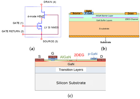 Threshold Voltage Measurement Protocol “Triple Sense” Applied to GaN HEMTs