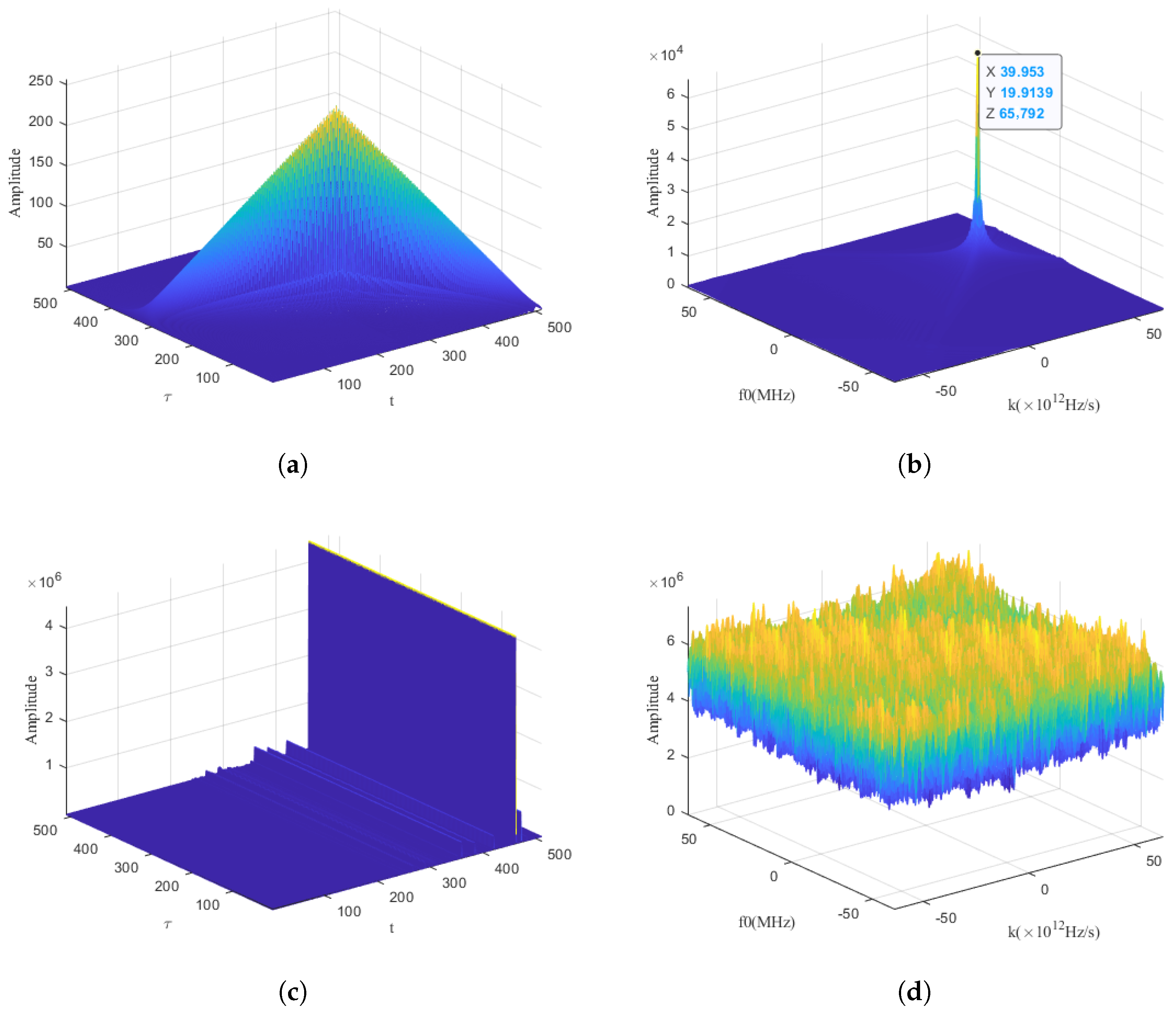 A Novel Parameter Estimation Method Based on Piecewise Nonlinear Amplitude Transform for the LFM ...