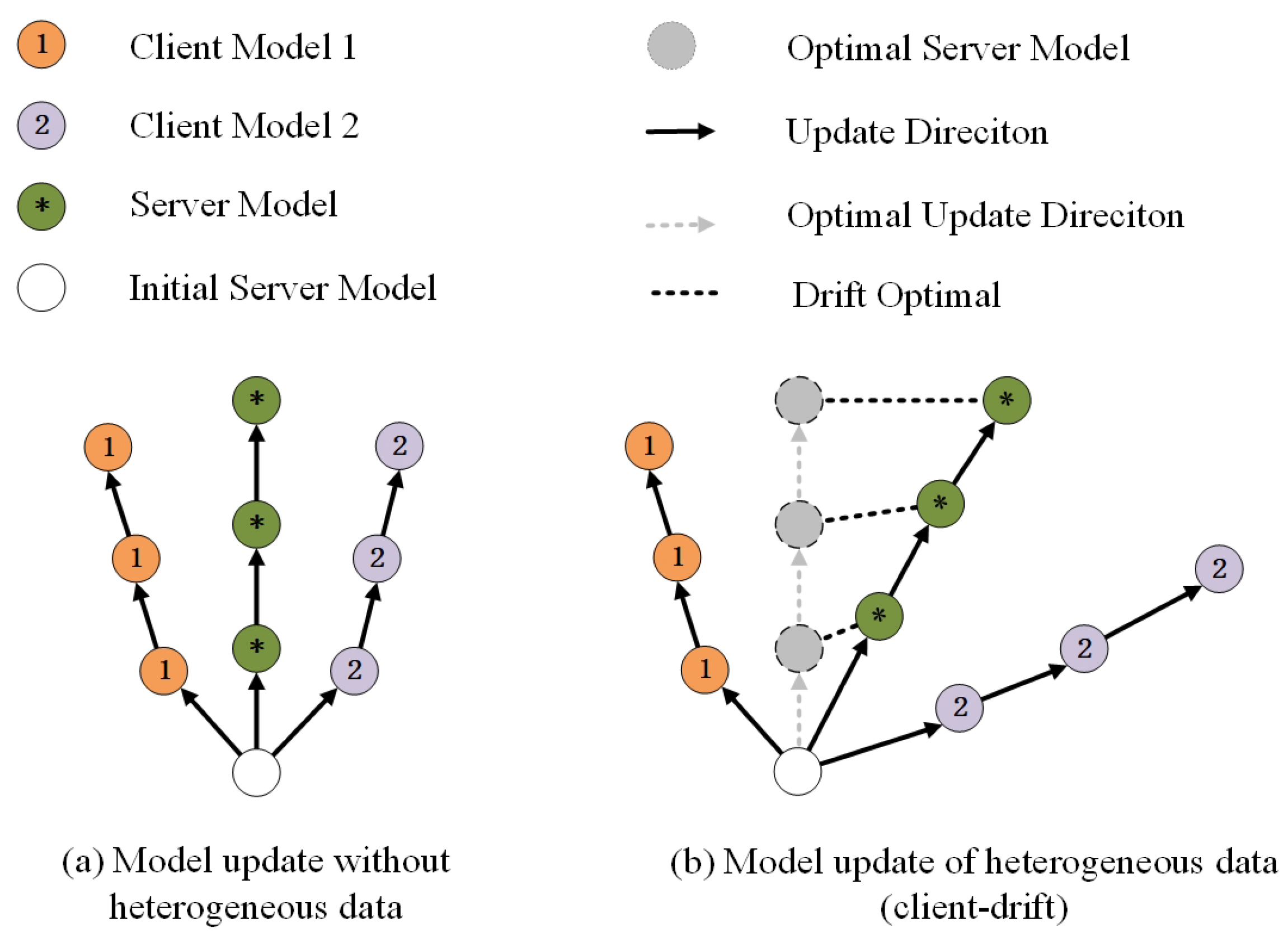 Study on the Selection Method of Federated Learning Clients for Smart Manufacturing