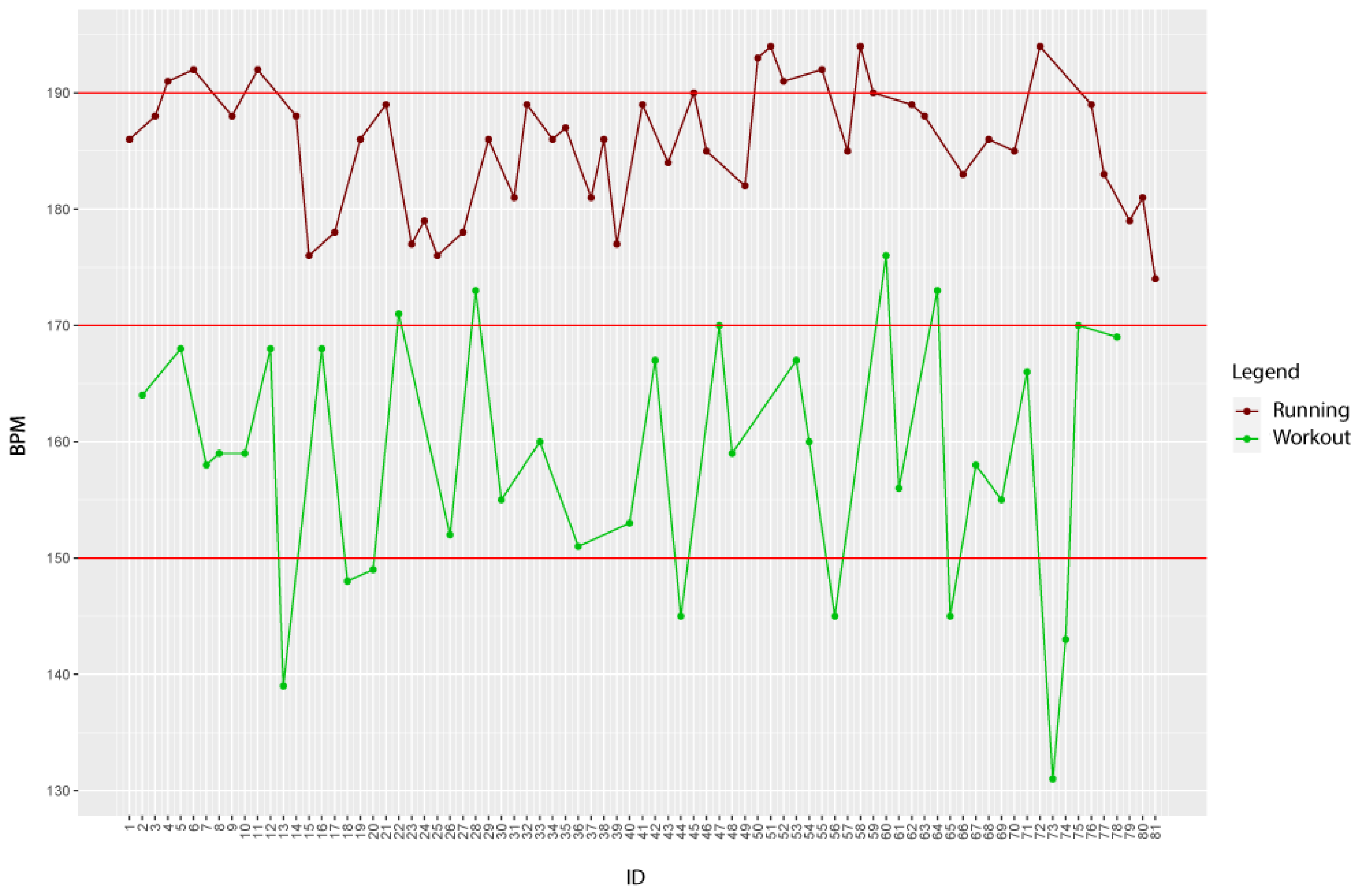 A Validation Study to Confirm the Accuracy of Wearable Devices Based on ...