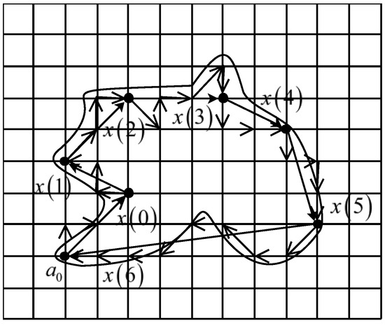 Image Recognition of Group Point Objects under Interference Conditions