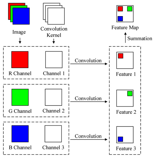 Electronics | Free Full-Text | A Nonintrusive Load Identification Method Based on Improved ...