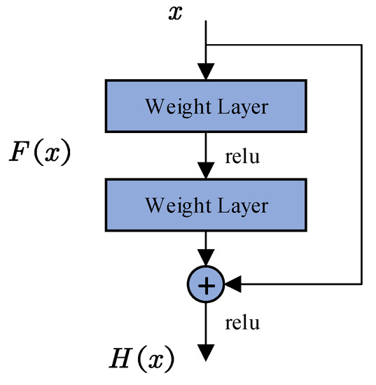 Electronics | Free Full-Text | A Nonintrusive Load Identification ...