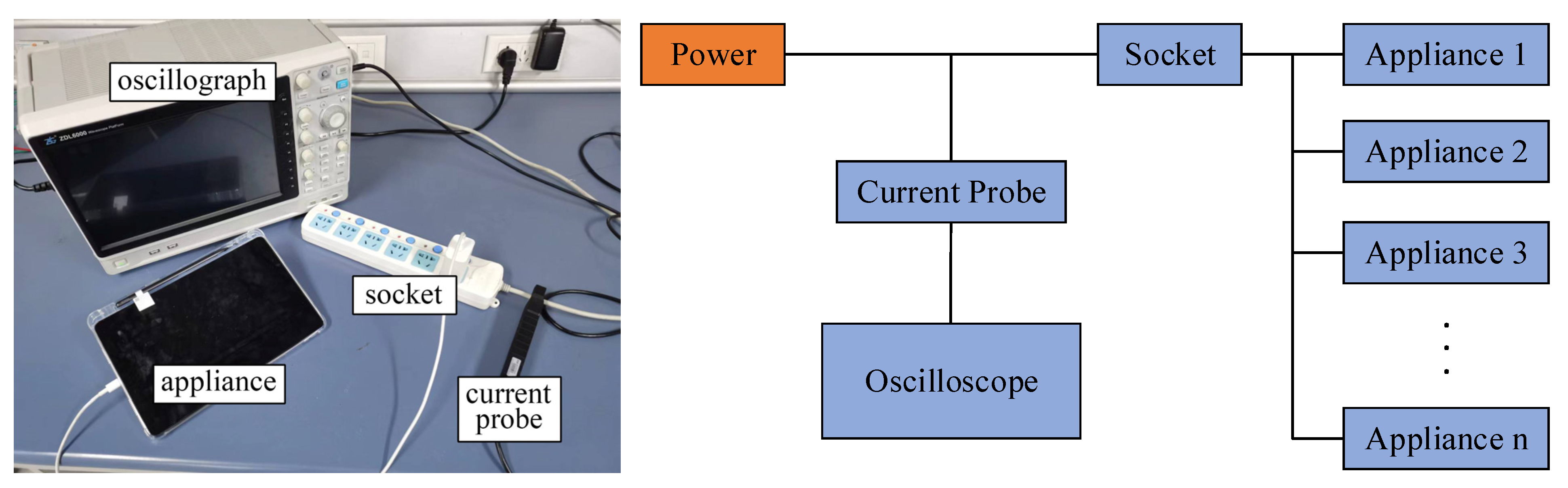 Electronics | Free Full-Text | A Nonintrusive Load Identification ...