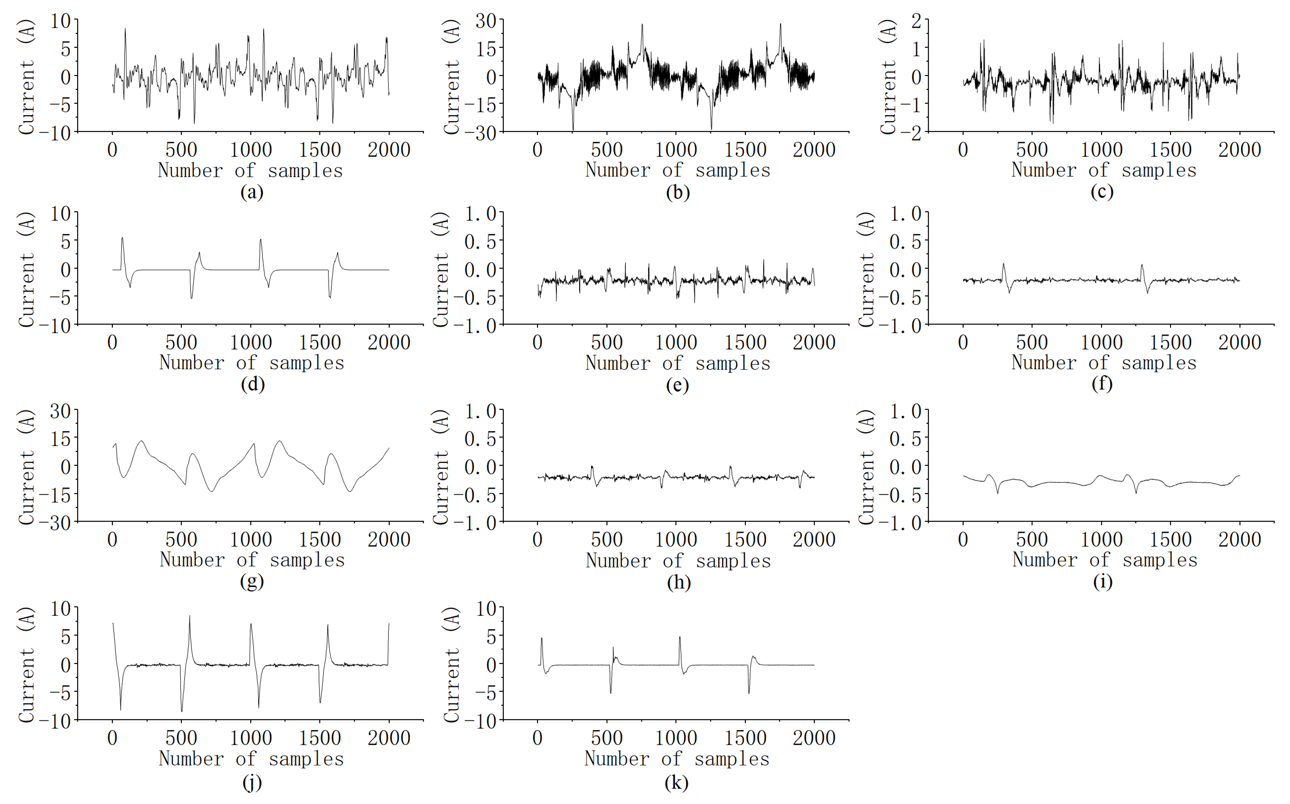 Electronics | Free Full-Text | A Nonintrusive Load Identification ...