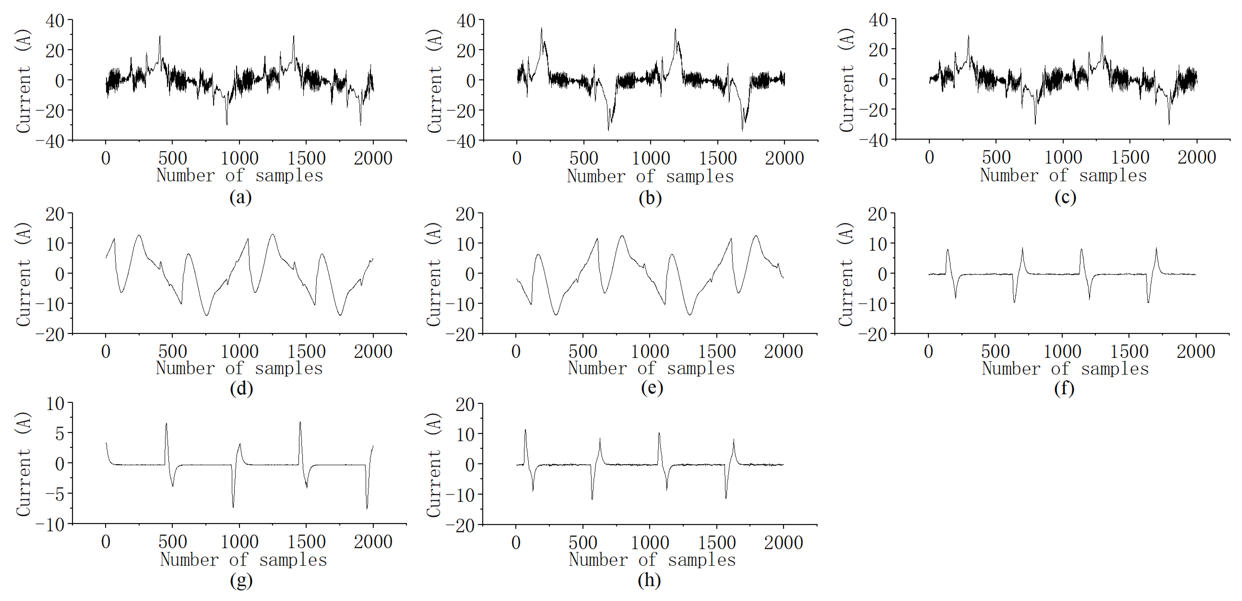 Electronics | Free Full-Text | A Nonintrusive Load Identification ...