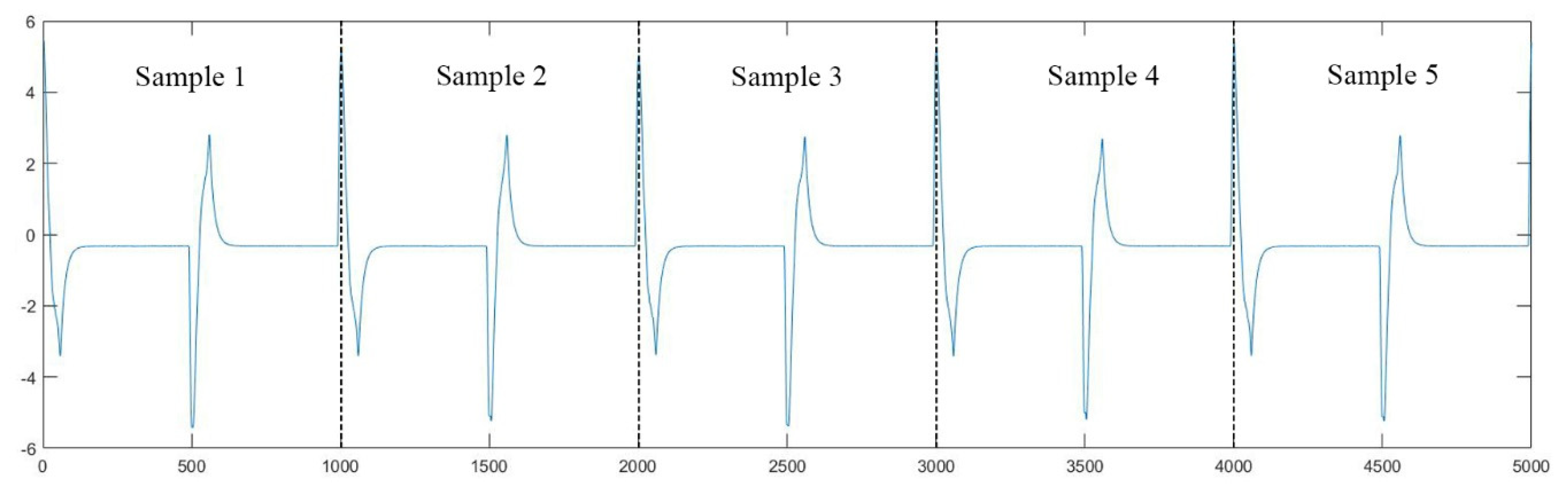 Electronics | Free Full-Text | A Nonintrusive Load Identification ...