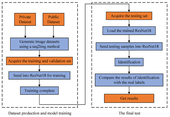 Electronics | Free Full-Text | A Nonintrusive Load Identification ...