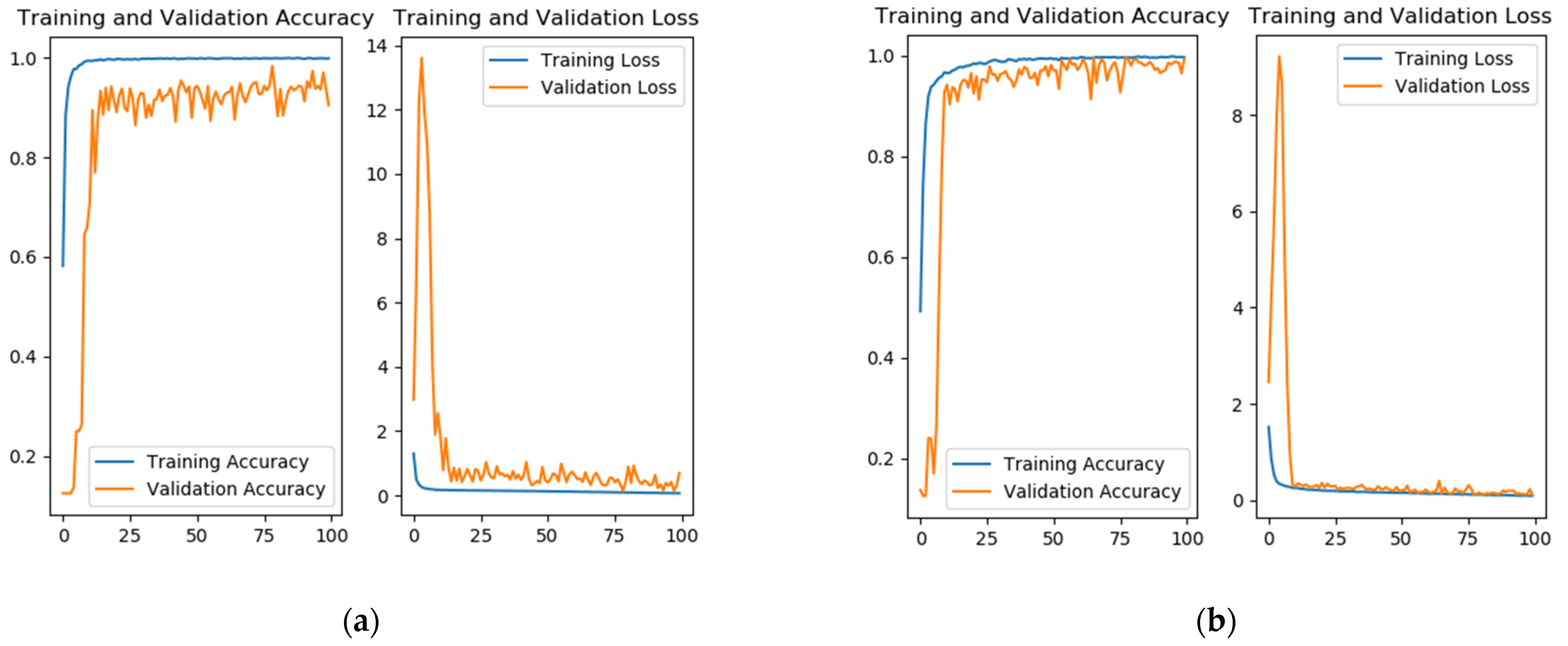 Electronics | Free Full-Text | A Nonintrusive Load Identification ...