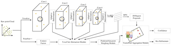 AV PV-RCNN: Improving 3D Object Detection with Adaptive Deformation and VectorPool Aggregation