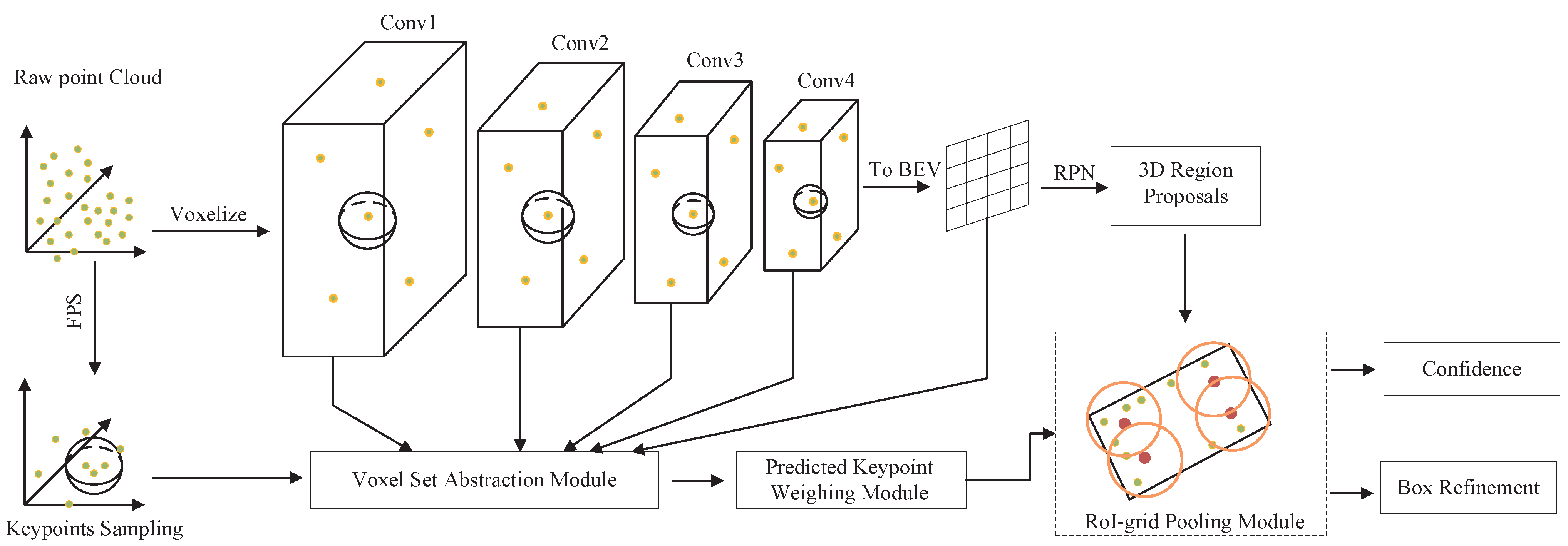 AV PV-RCNN: Improving 3D Object Detection with Adaptive Deformation and VectorPool Aggregation