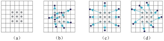 AV PV-RCNN: Improving 3D Object Detection with Adaptive Deformation and ...