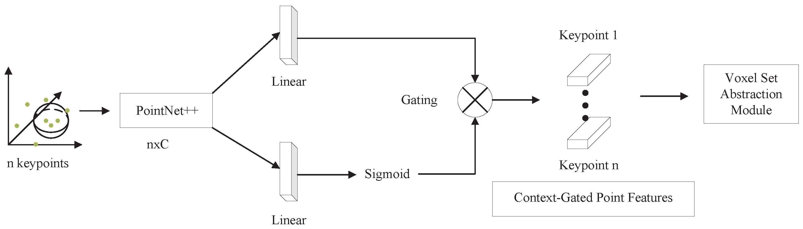 AV PV-RCNN: Improving 3D Object Detection with Adaptive Deformation and VectorPool Aggregation