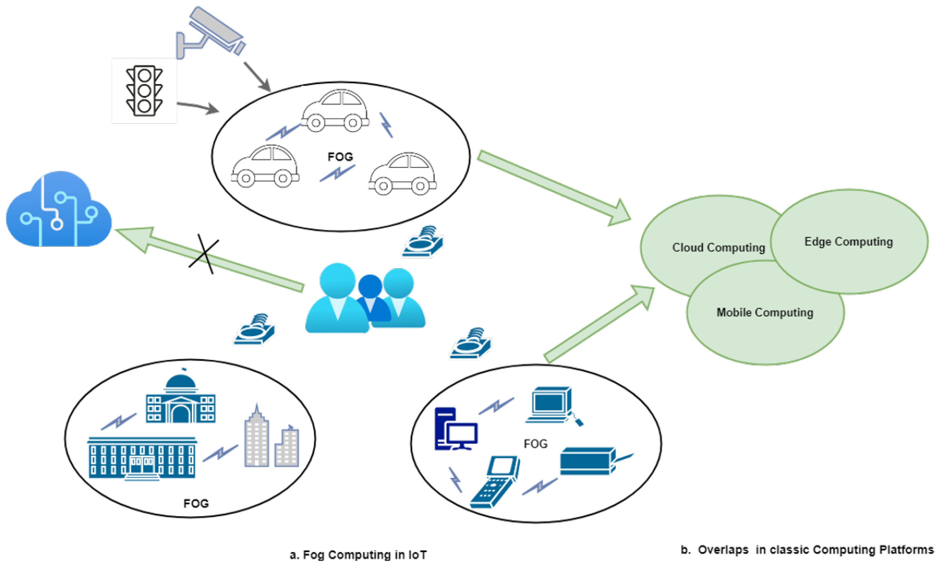 Energy Efficient Load-Balancing Mechanism in Integrated IoT–Fog–Cloud Environment