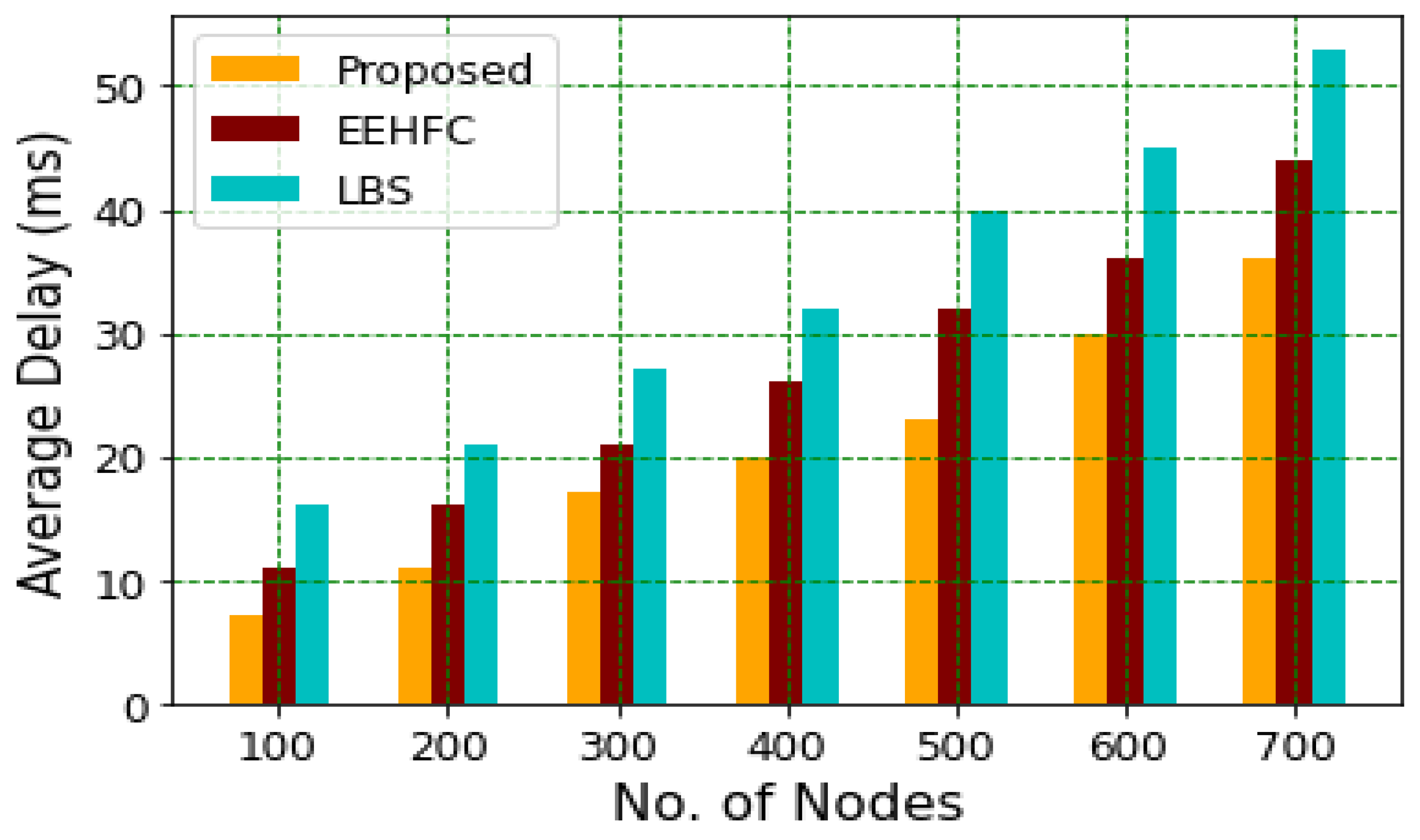 Energy Efficient Load-Balancing Mechanism in Integrated IoT–Fog–Cloud Environment