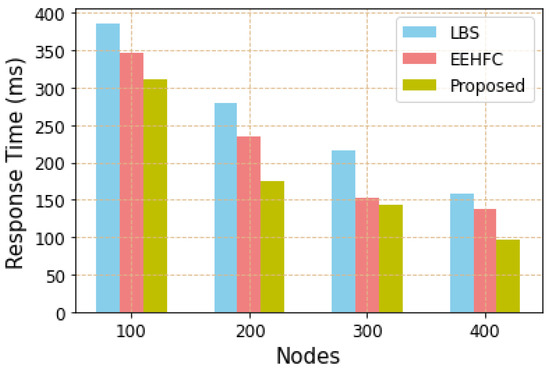 Energy Efficient Load-Balancing Mechanism in Integrated IoT–Fog–Cloud ...