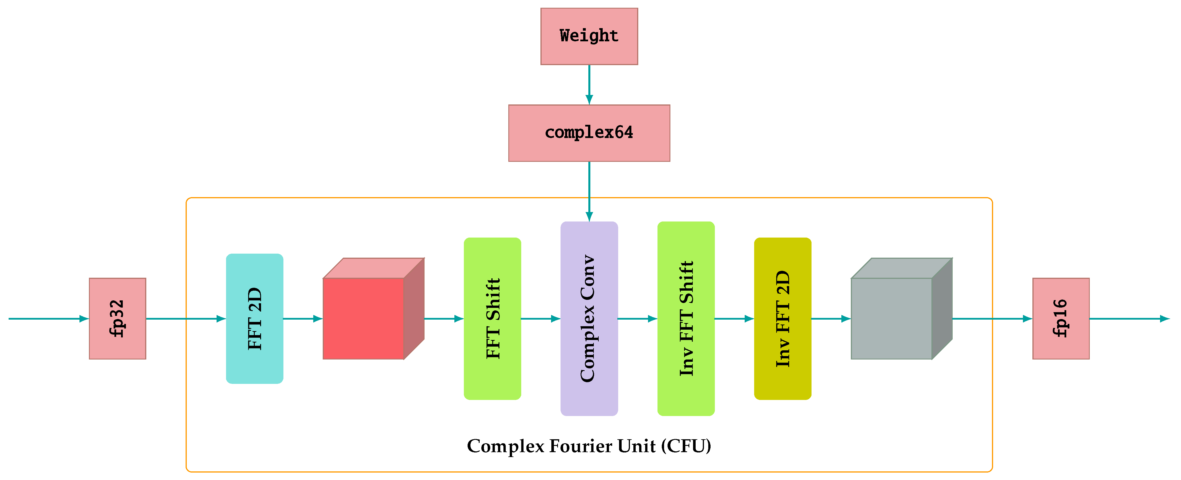 Investigation into Perceptual-Aware Optimization for Single-Image Super ...