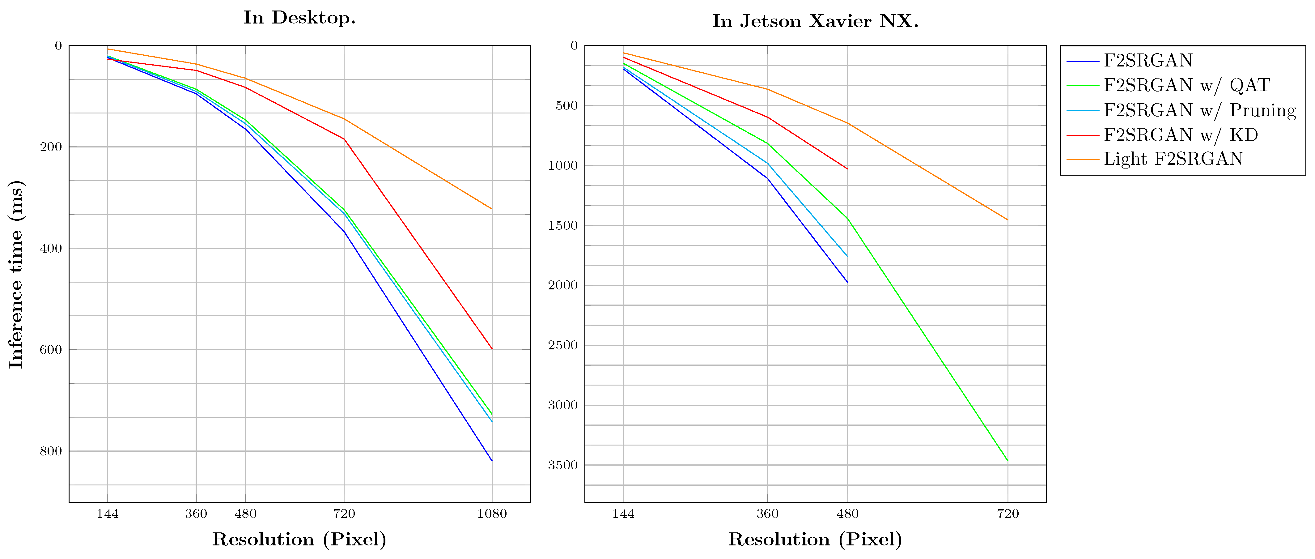 Electronics | Free Full-Text | Investigation into Perceptual-Aware ...