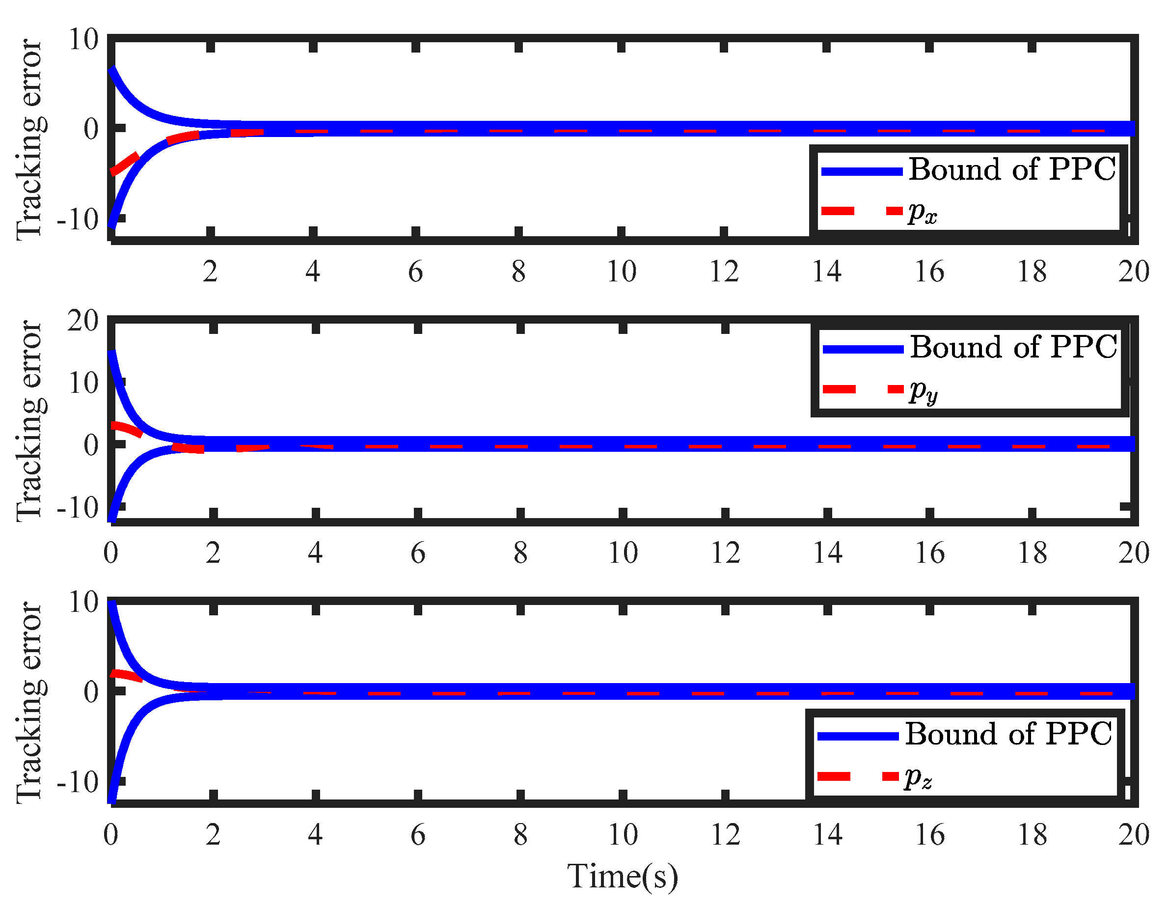 Critic Only Learning Based Tracking Control For Uncertain Nonlinear Systems With Prescribed