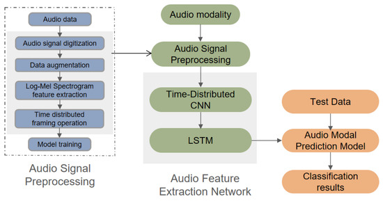 Electronics | Free Full-Text | Emotion-Recognition Algorithm Based on ...