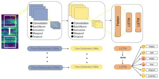 Electronics | Free Full-Text | Emotion-Recognition Algorithm Based on ...