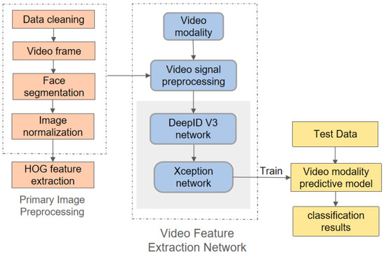 Emotion-Recognition Algorithm Based on Weight-Adaptive Thought of Audio and Video