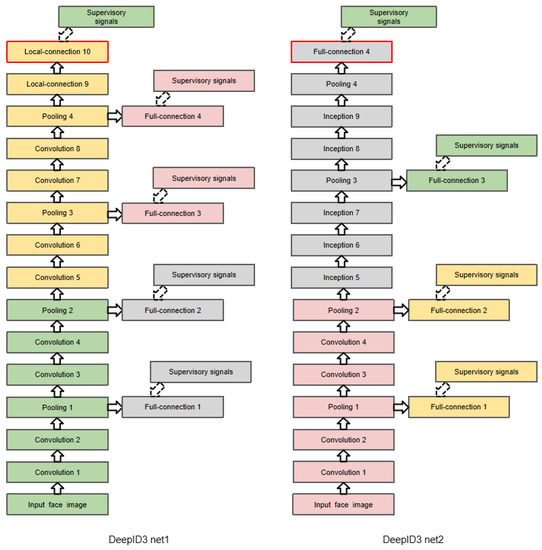 Electronics | Free Full-Text | Emotion-Recognition Algorithm Based on Weight-Adaptive Thought of ...