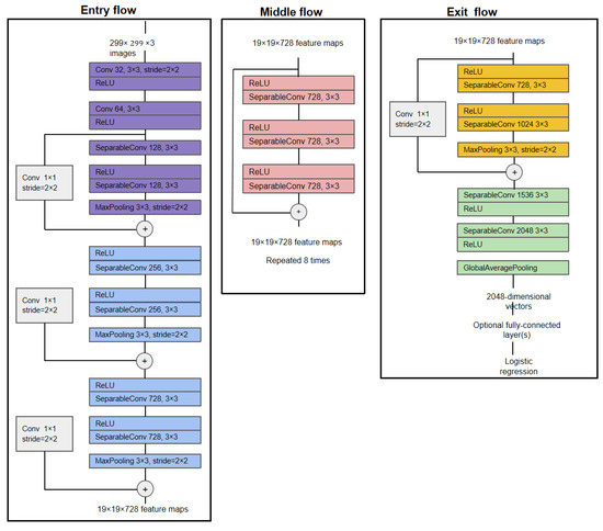Emotion-Recognition Algorithm Based on Weight-Adaptive Thought of Audio and Video