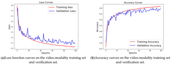 Emotion-Recognition Algorithm Based on Weight-Adaptive Thought of Audio ...