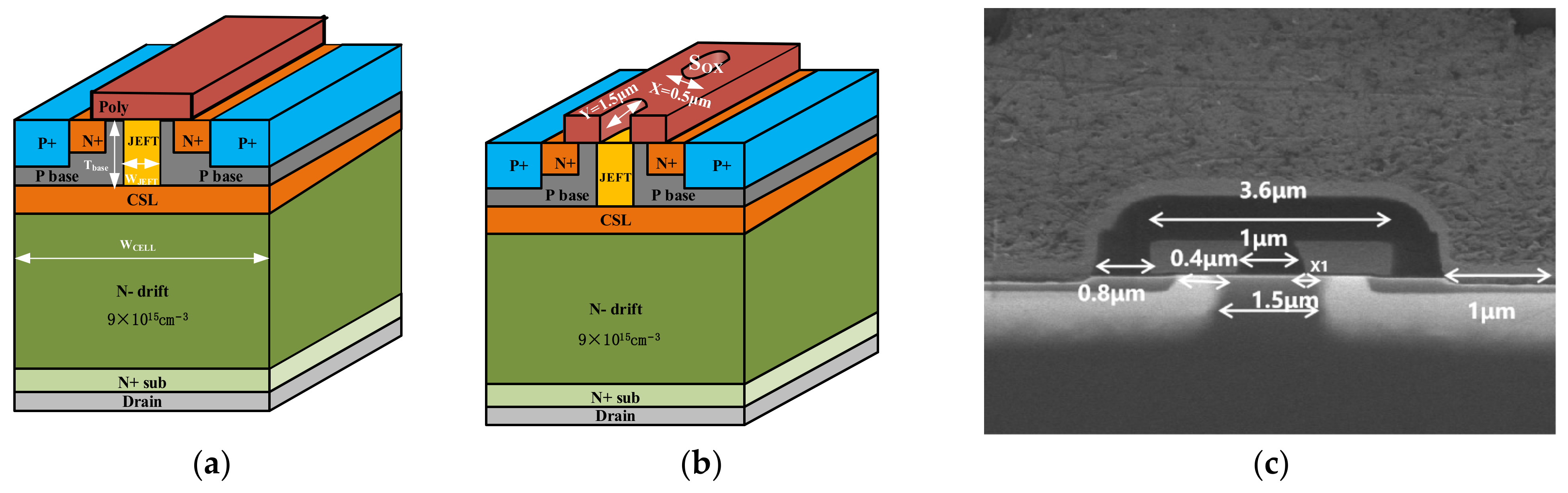 Experimental Comparison of a New 1.2 kV 4H-SiC Split-Gate MOSFET with Conventional SiC MOSFETs ...