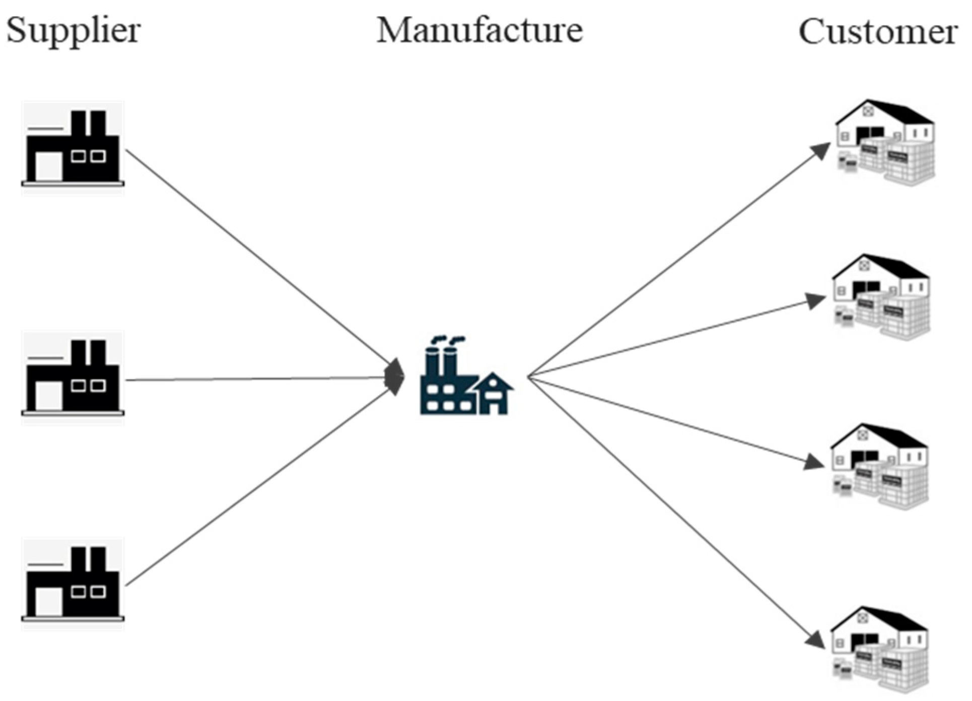 A Product-Design-Change-Based Recovery Control Algorithm for Supply ...