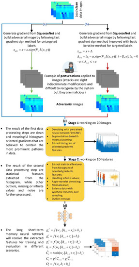 Electronics | Free Full-Text | Towards Resilient and Secure Smart Grids ...