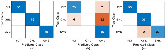 Electronics | Free Full-Text | Towards Resilient and Secure Smart Grids against PMU Adversarial ...