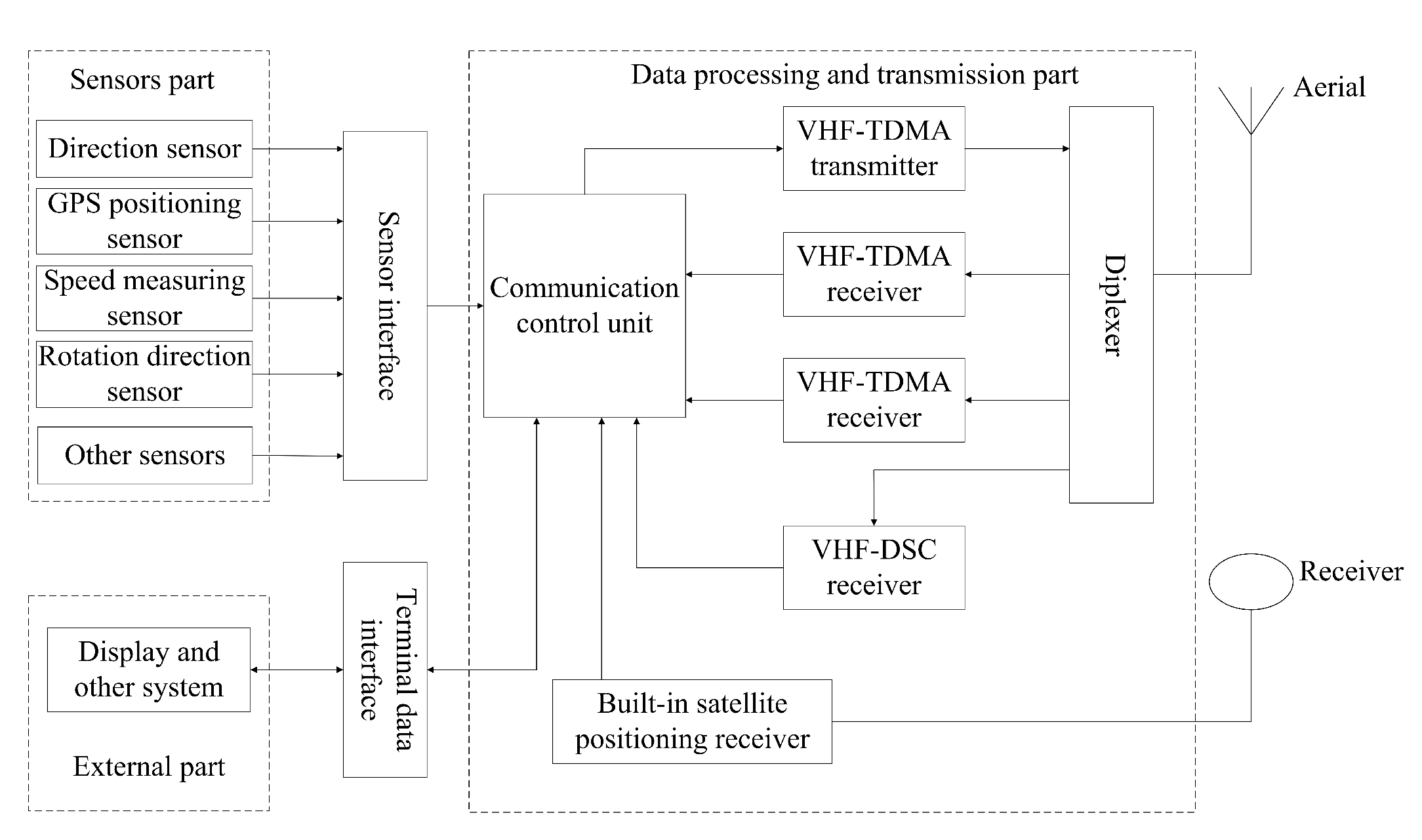 Electronics Free Full Text Ship Trajectory Prediction Based On The Ttcn Attention Gru Model