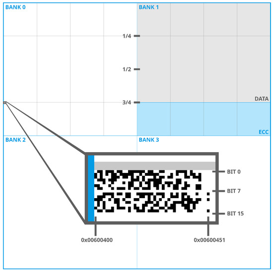 Enhancing Fault Awareness and Reliability of a Fault-Tolerant RISC-V System-on-Chip