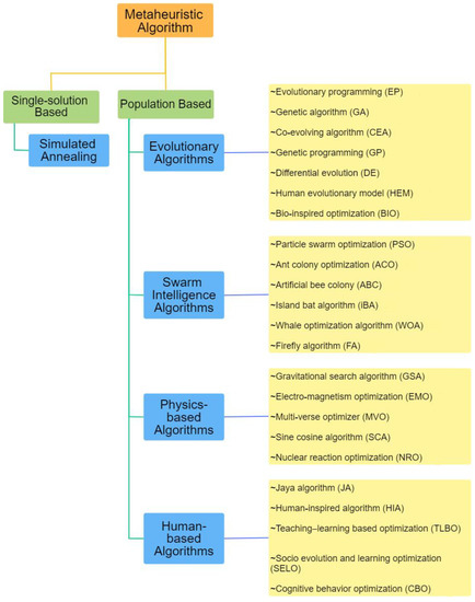 Electronics | Free Full-Text | Parameters Identification of a Permanent ...