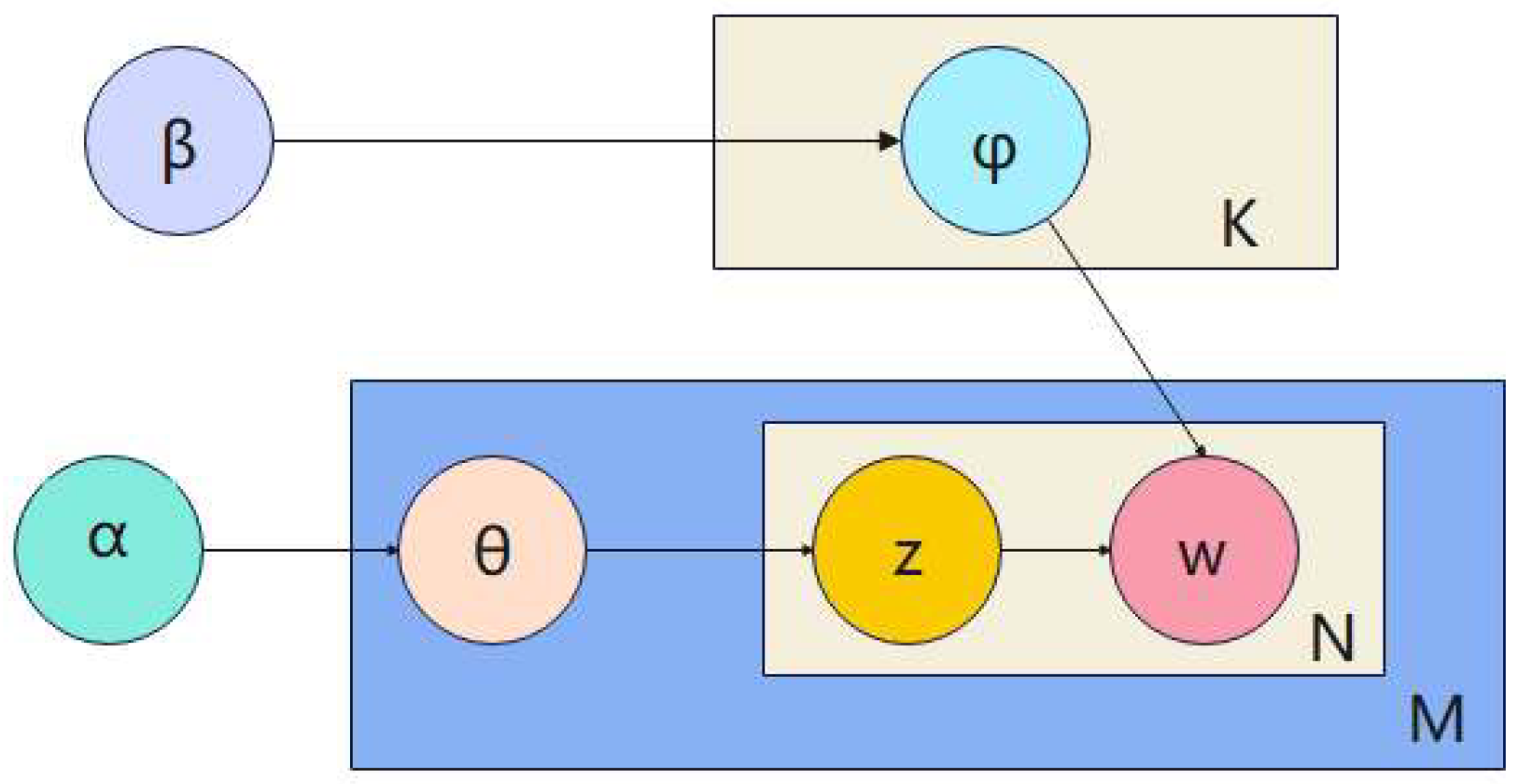 Electronics | Free Full-Text | Short Text Classification Based on ...