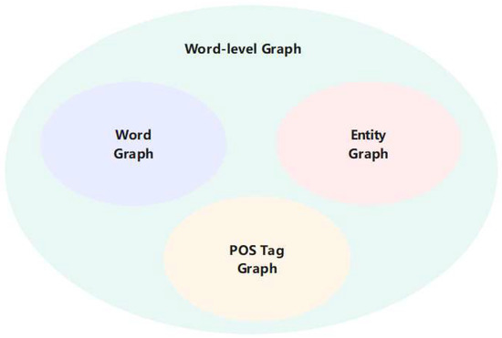 Electronics | Free Full-Text | Short Text Classification Based on ...