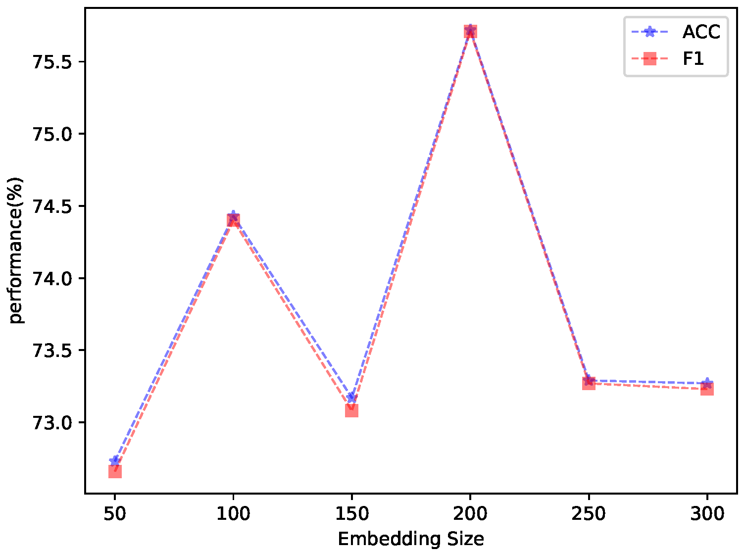 Electronics | Free Full-Text | Short Text Classification Based on ...