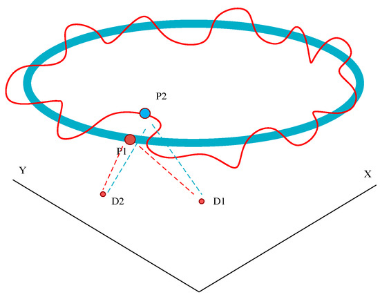 A Backprojection-Based Autofocus Imaging Method for Circular Synthetic Aperture Radar