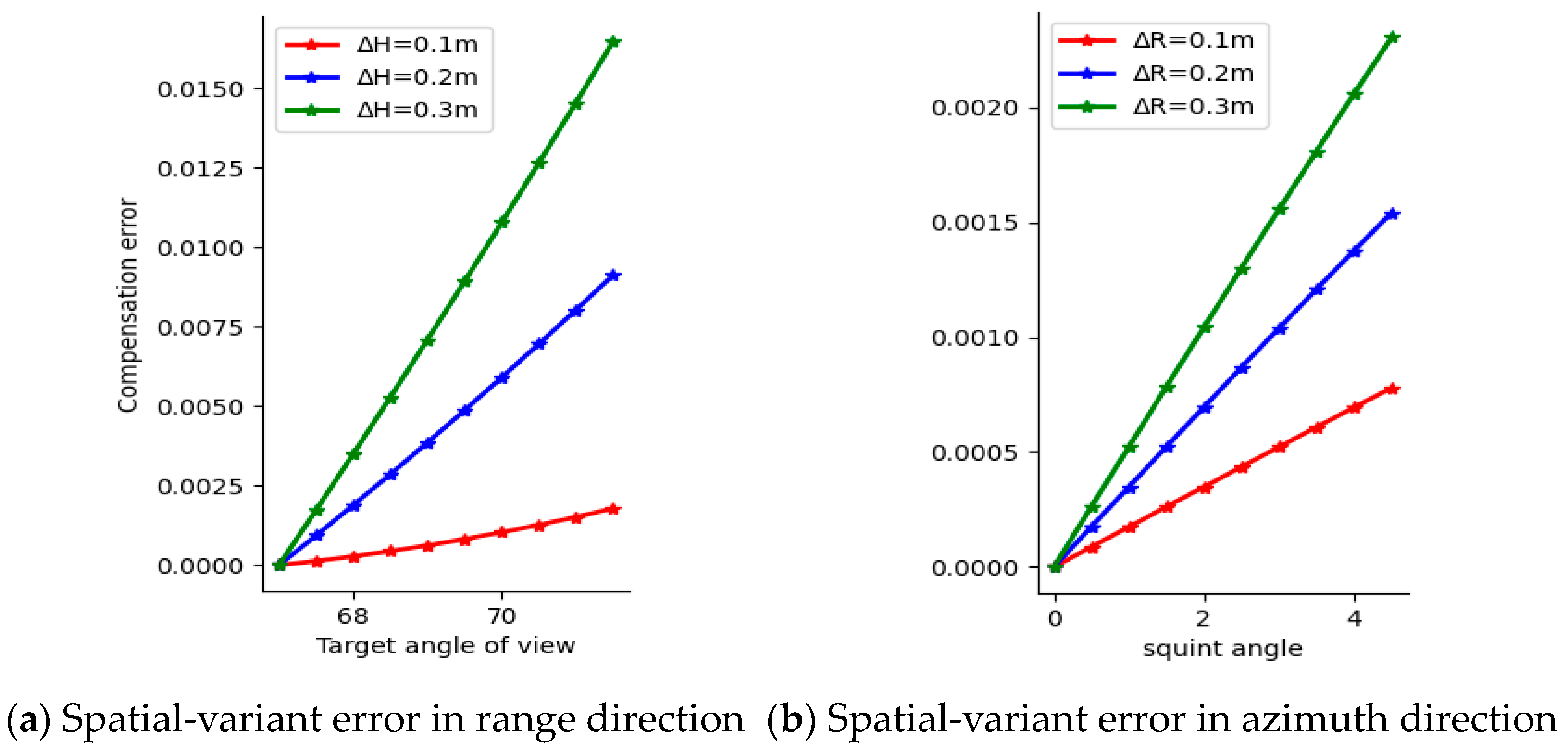 A Backprojection-Based Autofocus Imaging Method for Circular Synthetic ...
