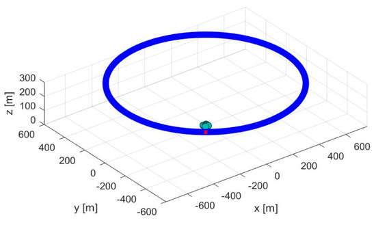 A Backprojection-Based Autofocus Imaging Method for Circular Synthetic ...