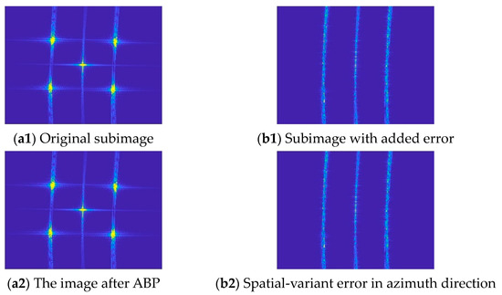 A Backprojection-Based Autofocus Imaging Method for Circular Synthetic Aperture Radar