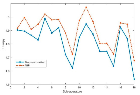 A Backprojection-Based Autofocus Imaging Method for Circular Synthetic ...