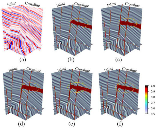 Fault Identification of U-Net Based on Enhanced Feature Fusion and ...