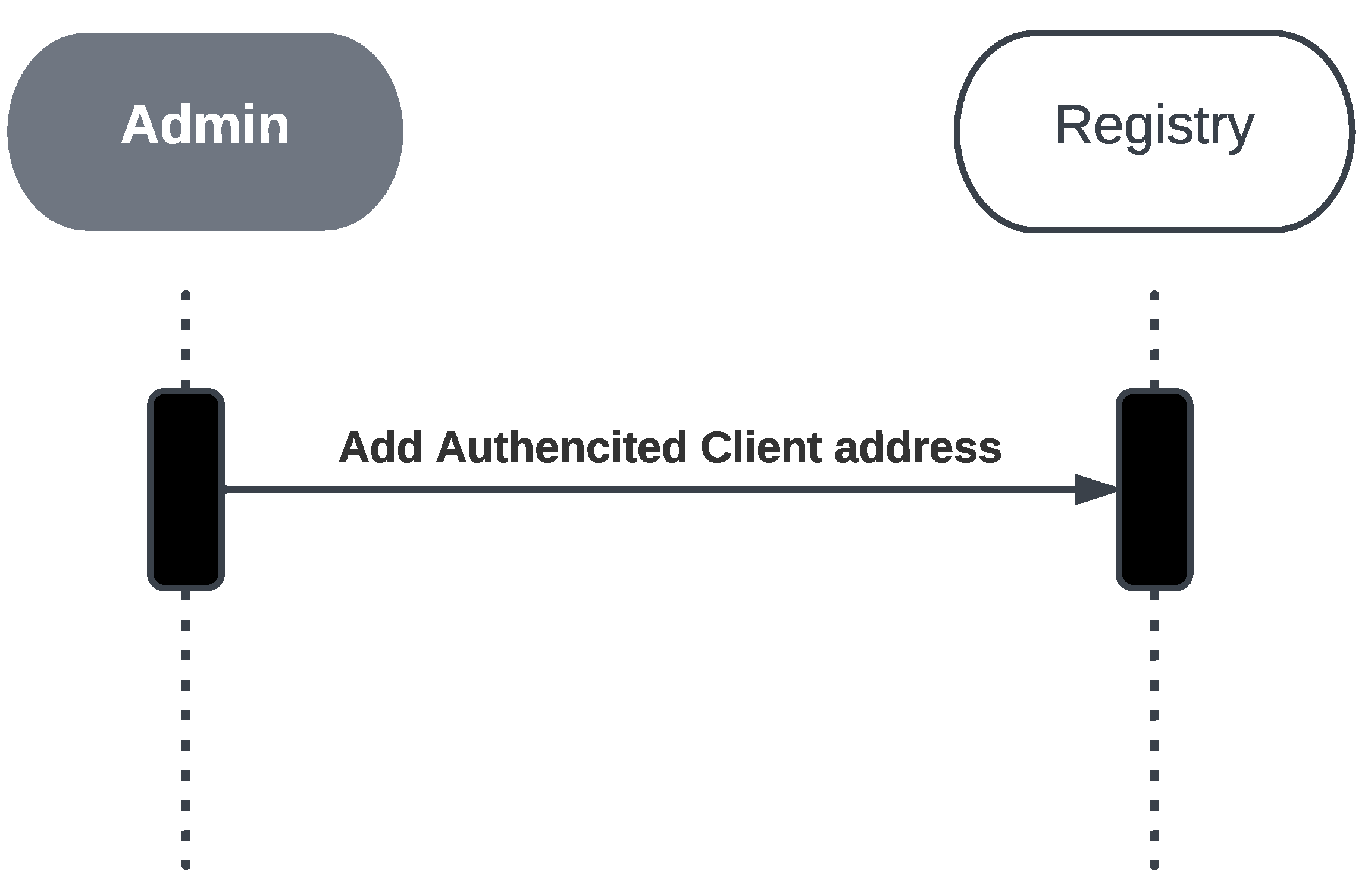 A Blockchain-Centric IoT Architecture for Effective Smart Contract-Based Management of IoT Data ...