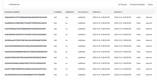 A Blockchain-Centric IoT Architecture for Effective Smart Contract-Based Management of IoT Data ...