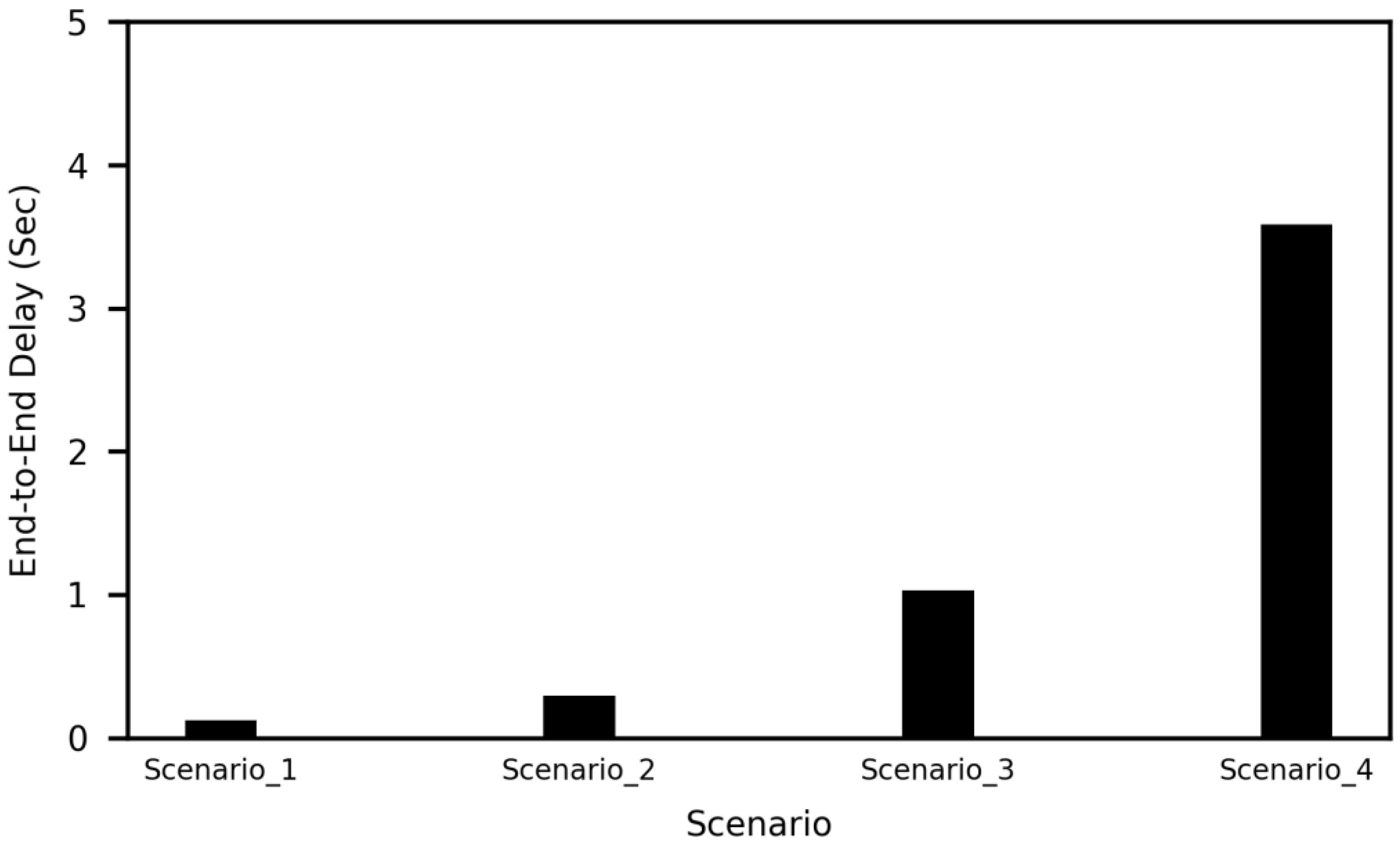 A Blockchain-Centric IoT Architecture for Effective Smart Contract ...