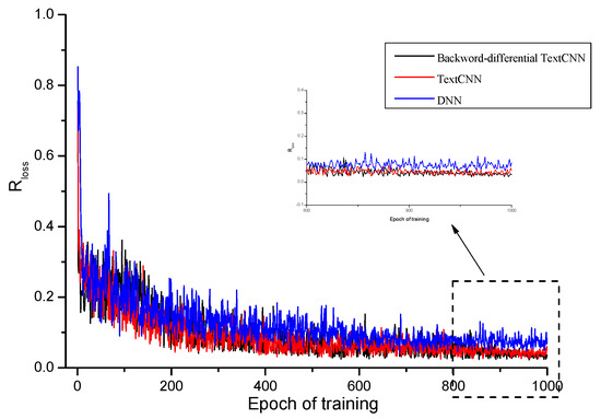 Quantitative Analysis of Steel Alloy Elements Based on LIBS and Deep ...