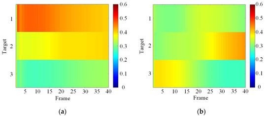 Joint Power and Bandwidth Allocation in Collocated MIMO Radar Based on ...